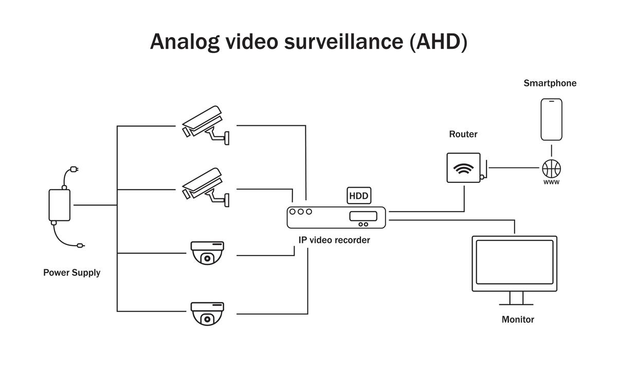 CCTV AHD Analog High Definition Kelebihan dan Fungsinya